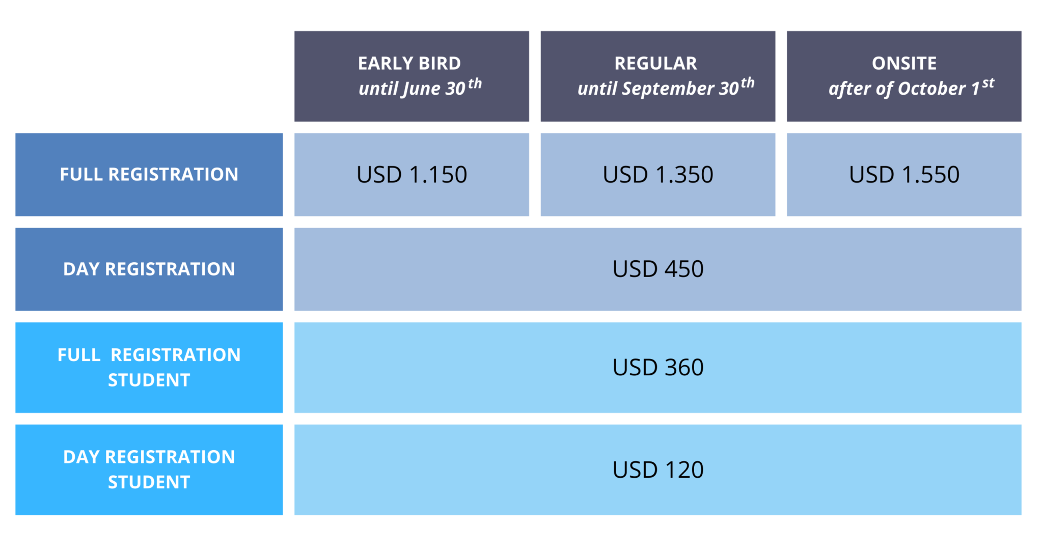 Registration – IDF WDS 2025